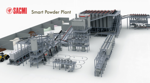 Smart powder plant – Transformational Tile Technology